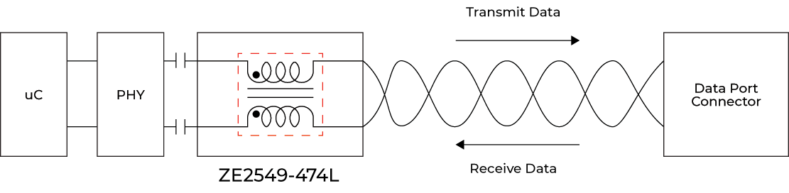 Single Pair Ethernet Magnetics Solutions | Coilcraft
