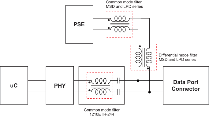 Single Pair Ethernet Magnetics Solutions | Coilcraft