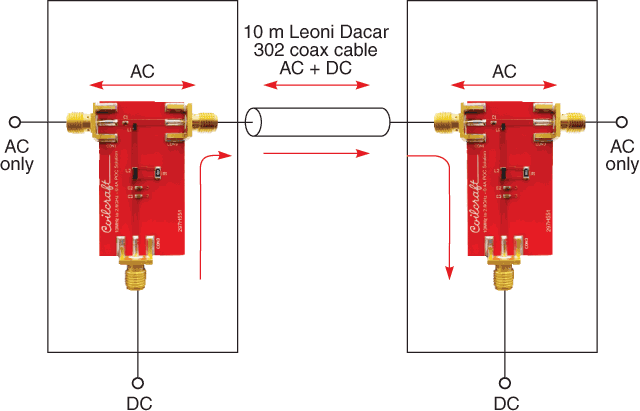 PoC Filter Solutions for ADAS | Coilcraft
