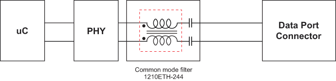 Single Pair Ethernet Magnetics Solutions | Coilcraft