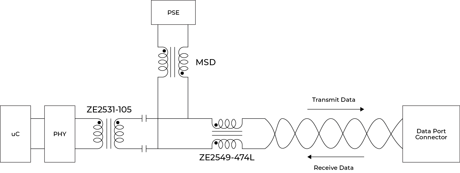 Single Pair Ethernet Magnetics Solutions | Coilcraft